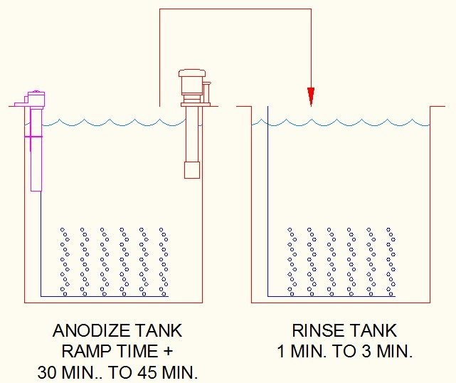 HOW TO ANODIZE ALUMINUM