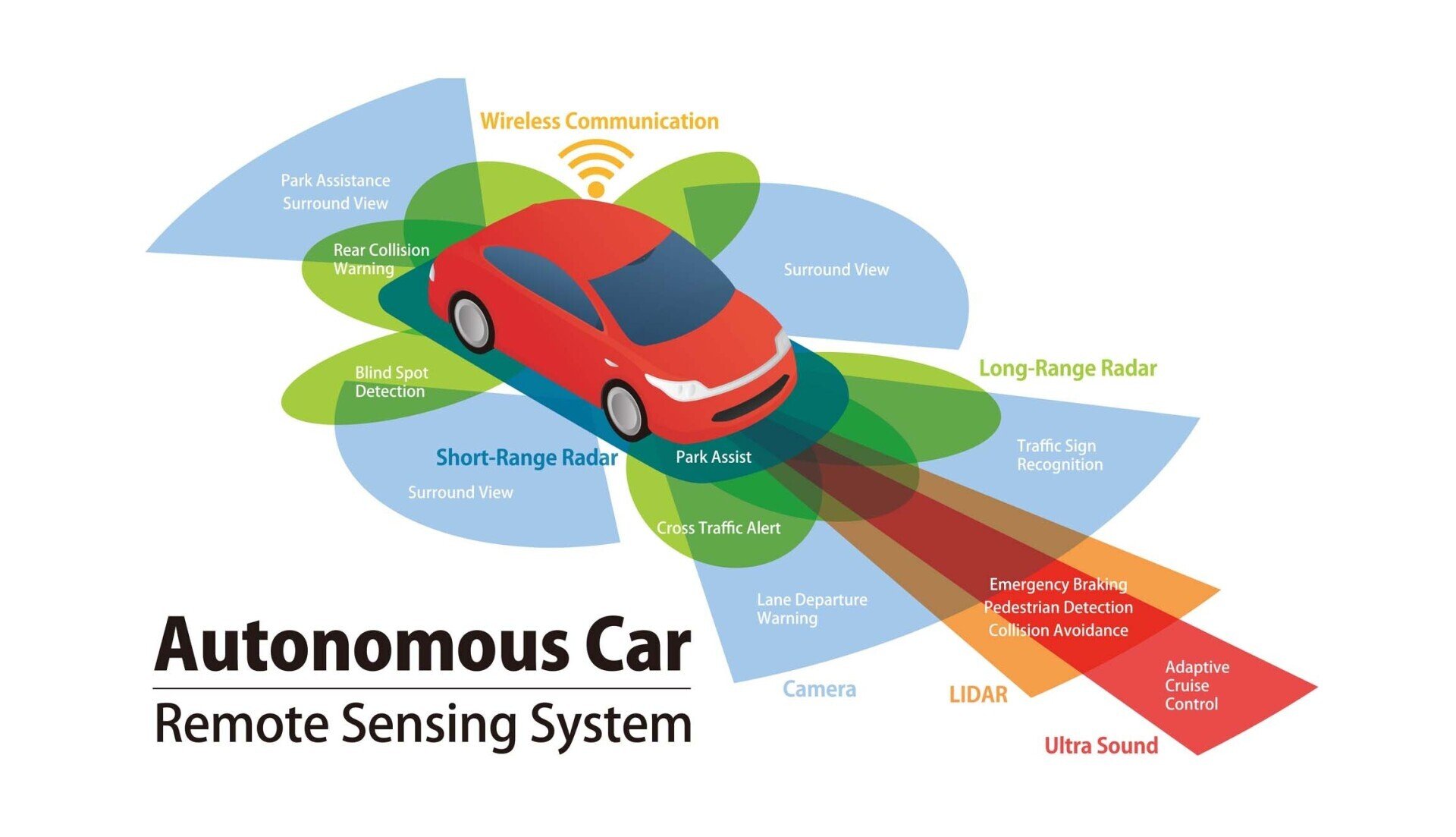 Mobile ADAS Services, Worcestershire | Autocalibration