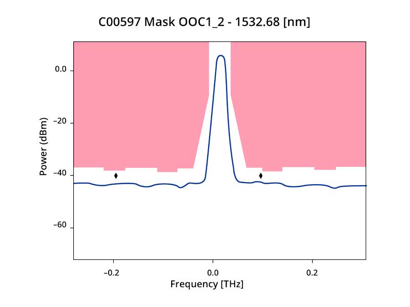 Tunable laser - fast tuning, extended reach, high output power.