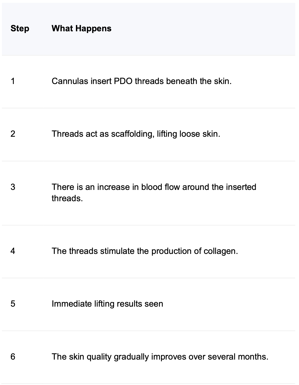 Understanding PDO Mint Threads: Composition, Mechanism, and Benefits