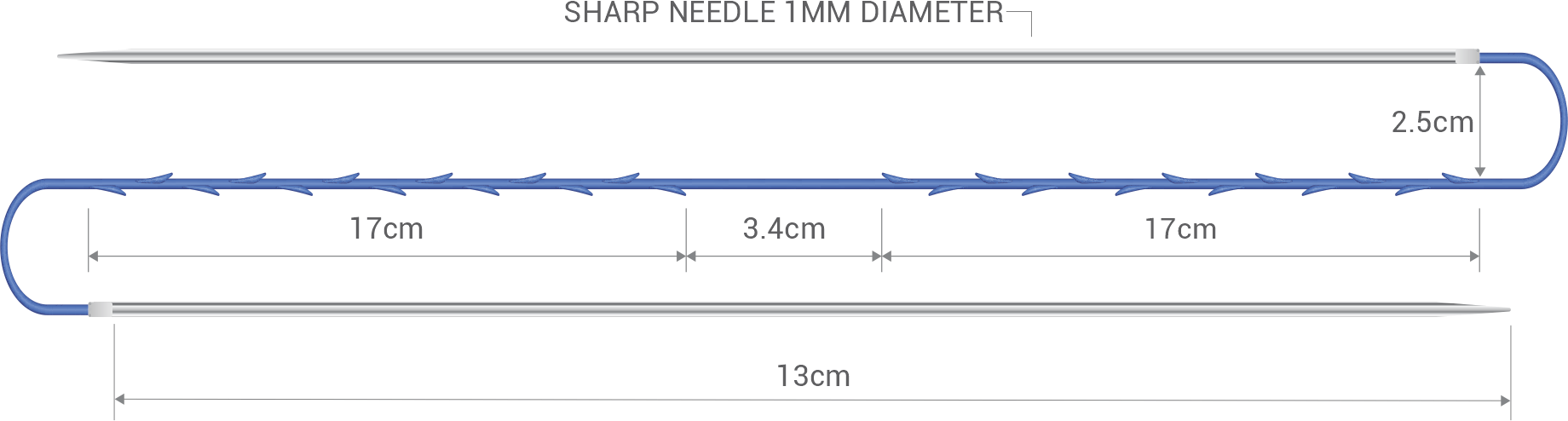 MINT™ EASY - MEDLUX