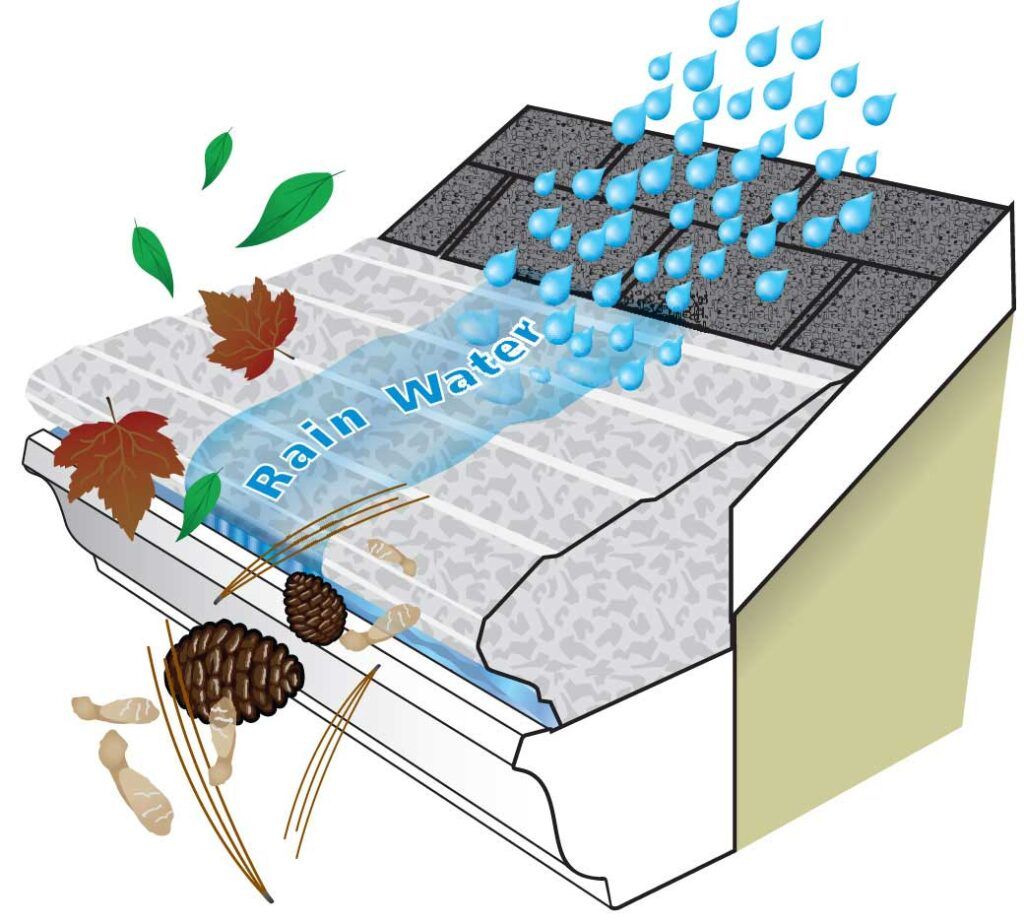 Helmet Gutter Guards | Gutter Helmet Warranty | Denver, CO