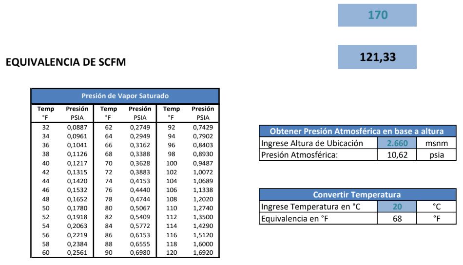 CALCULADORA PARA CONVERSIÓN DE ACFM A SCFM