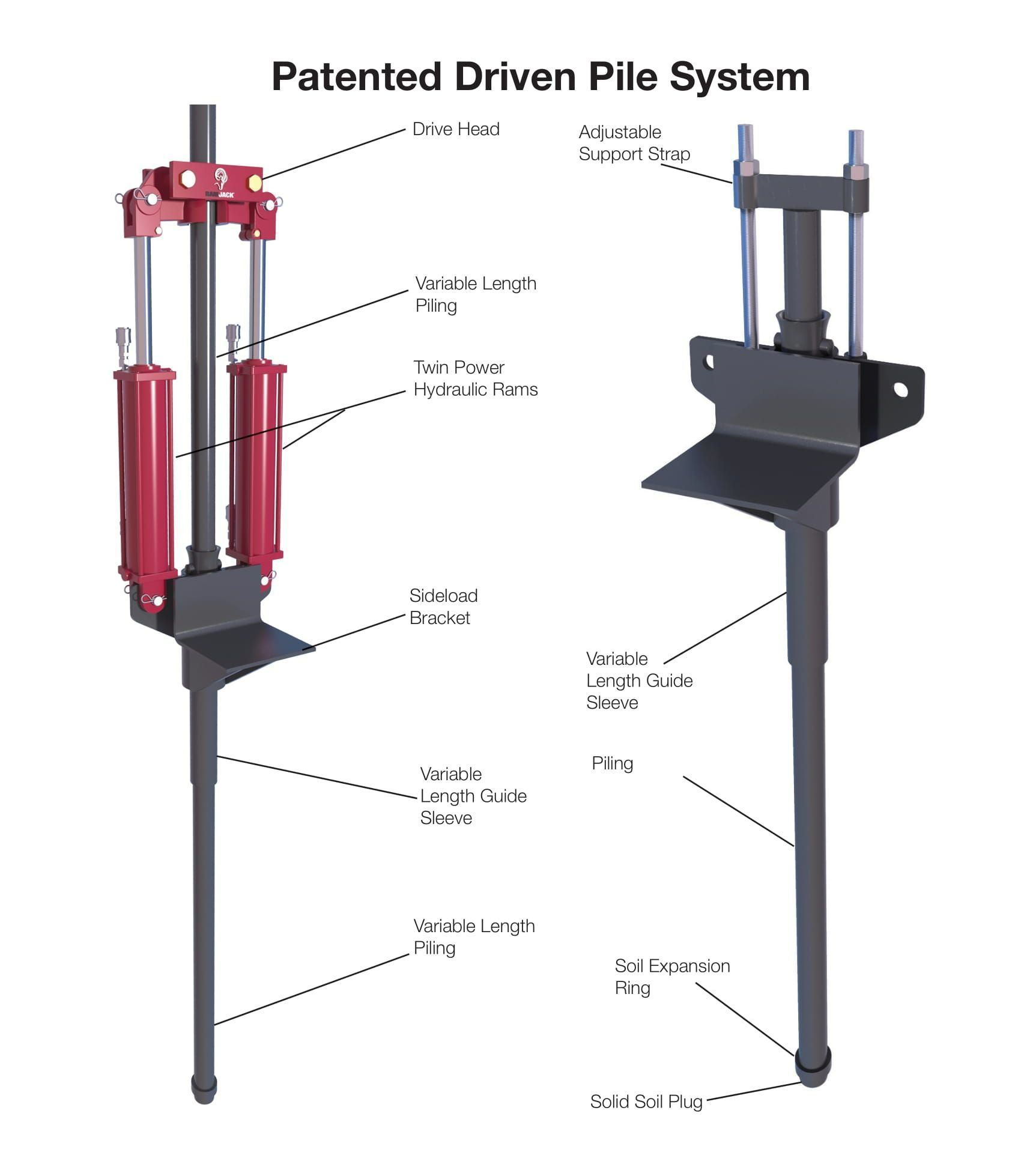 Piers & Micropiles | Straight Line Construction & Ram Jack