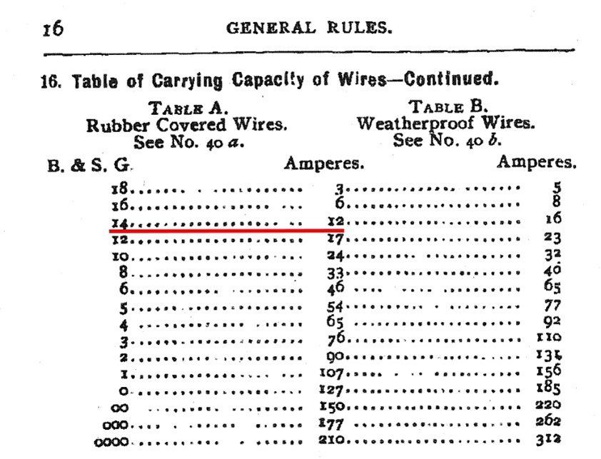 Everything You Should Know About Knob and Tube Wiring