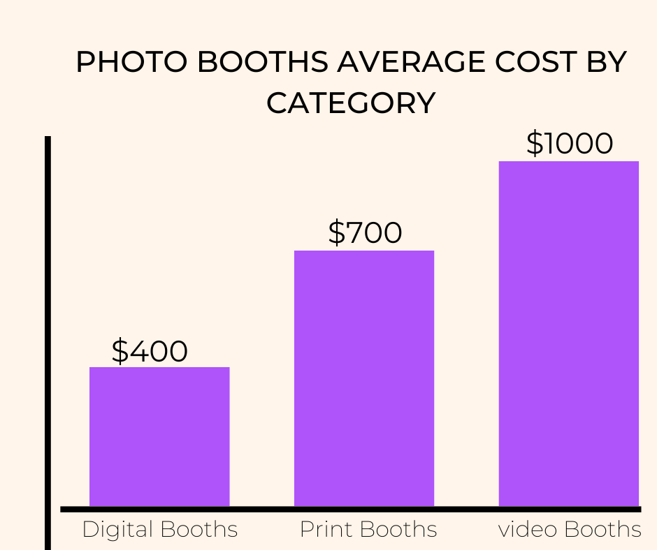 How Much Do Photo Booths Cost To Rent in Houston?