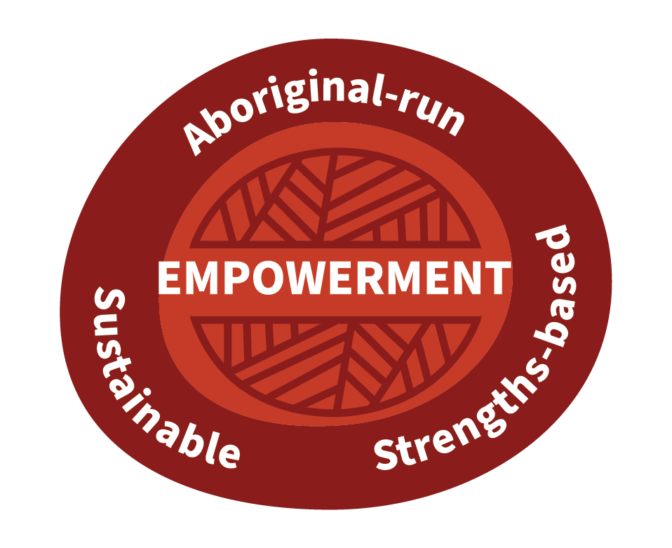 Our Objective | Strengthening Aboriginal Governance & Management