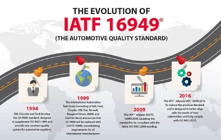 IATF 16949 | NCK Industries