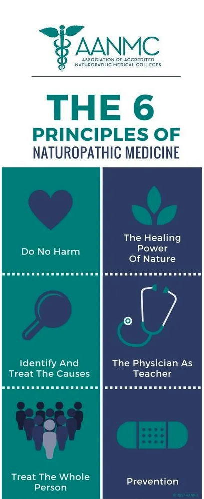 Naturopathic Medicine Dallas | Natural Therapeutic Healing
