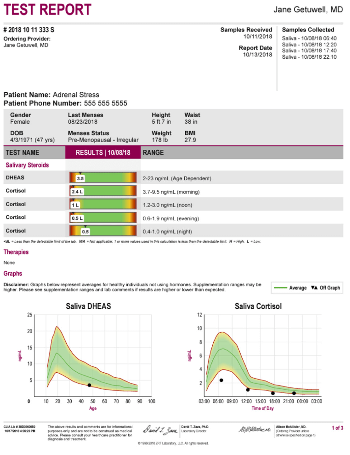 Functional Testing | Hormonal + Adrenal Health | Dallas