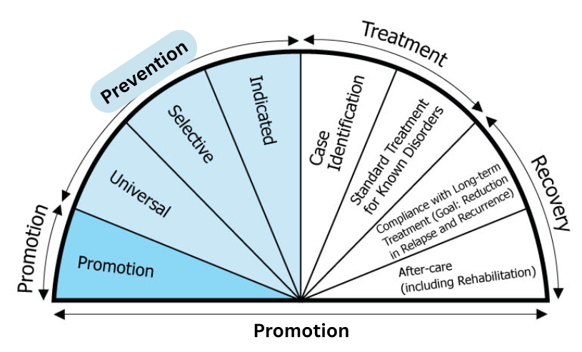 Problem Gambling Prevention Professionals