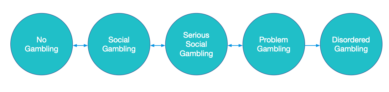 Problem Gambling Prevention Professionals