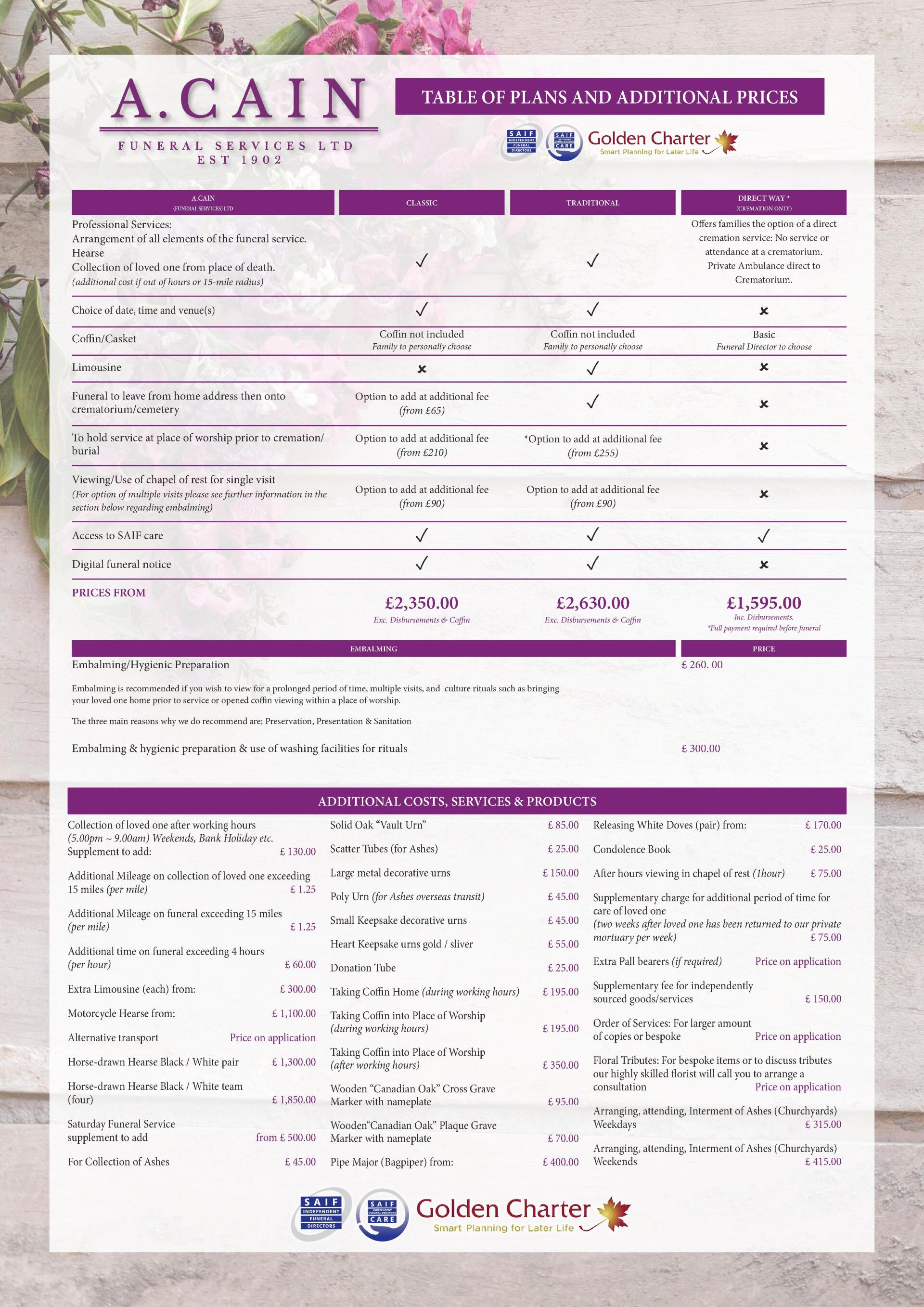 Funeral costs | Hayes | A. Cain