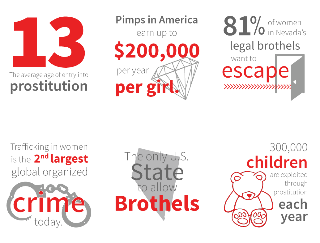 Nevada's Trafficking Statistics