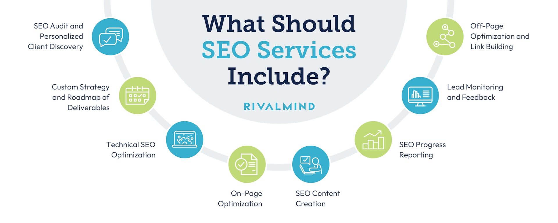 What Are SEO Services? 2025's Ultimate Guide for Businesses