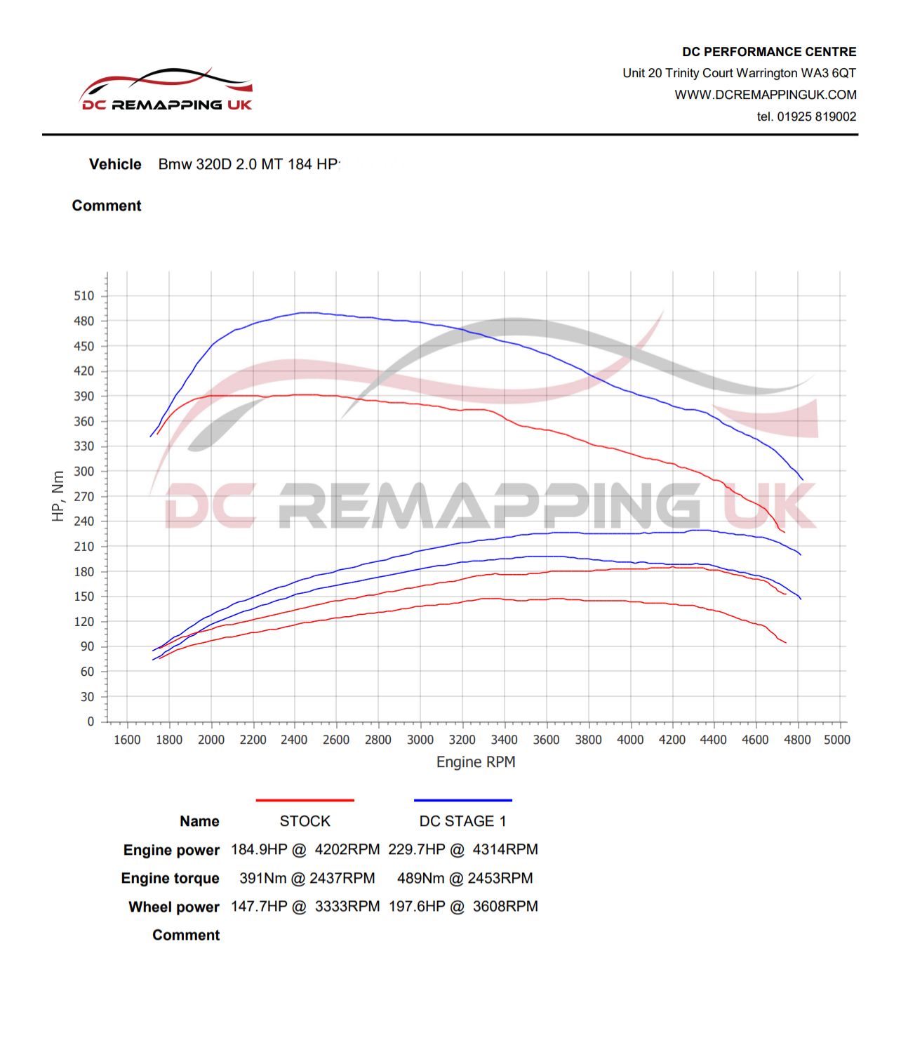 Gallery - DC Remapping UK BMW & VAG Tuning Specialists