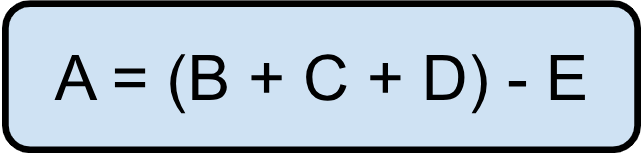 Agar Sesuai Kebutuhan, Ini Metode Perencanaan Pengadaan Stok Obat