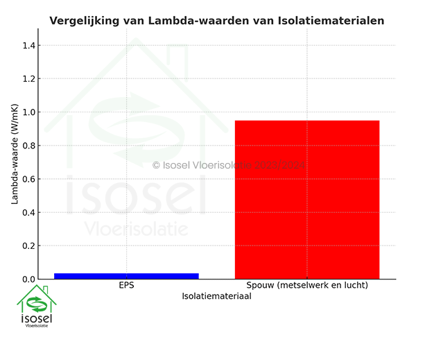 Spouwmuurisolatie Utrecht | Utrechtse ISOSEL muren spouwisolatie