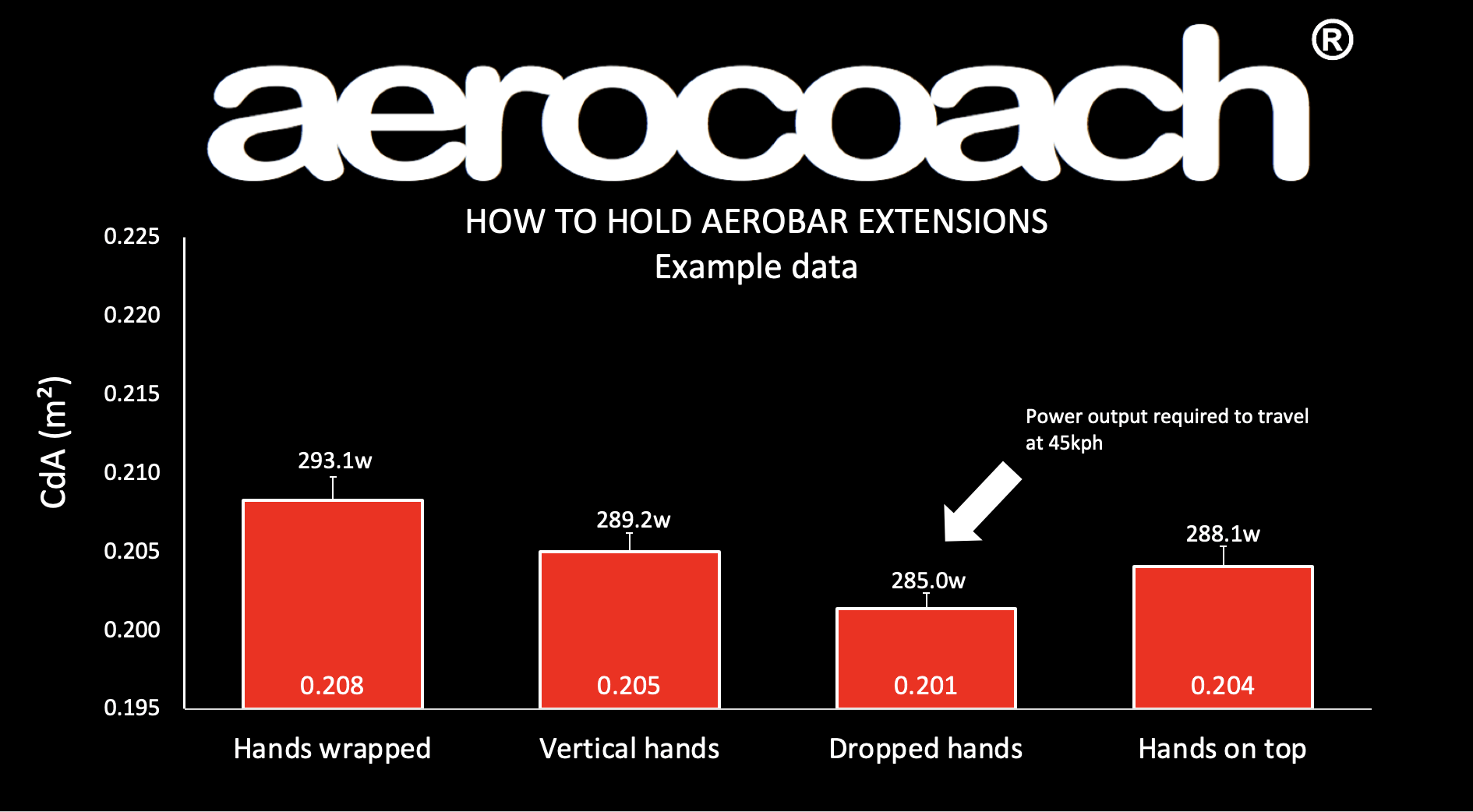 How to hold aerobar extensions