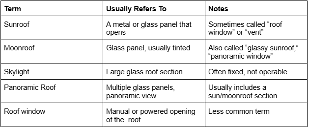 Sunroof vs. Moonroof: Understanding the Difference