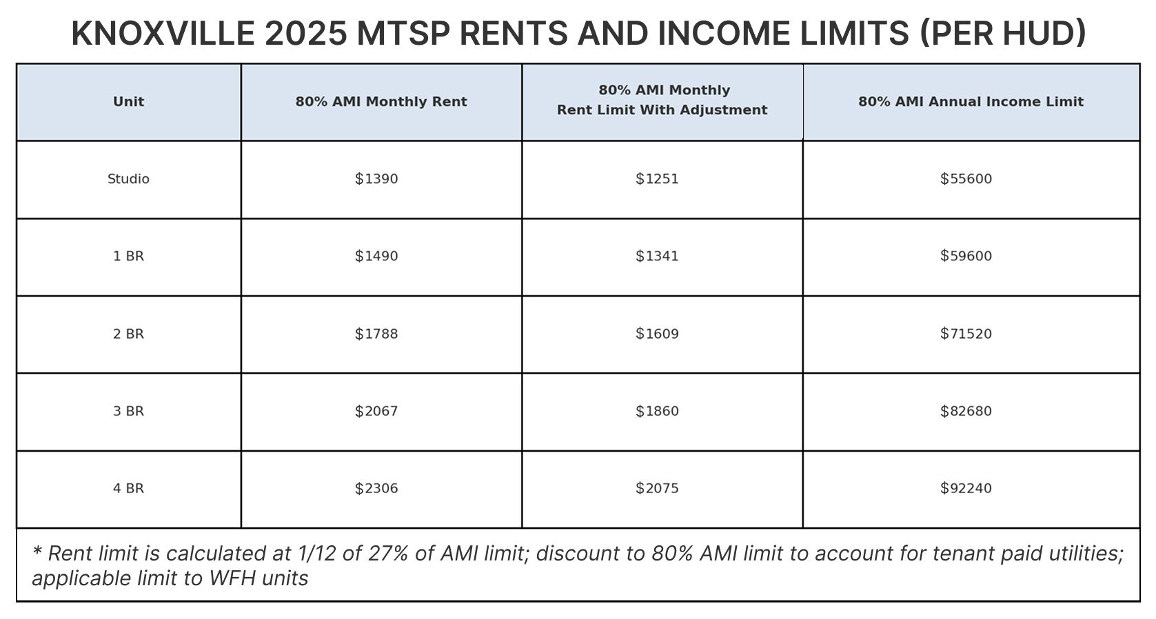 Workforce Housing | New Knoxville Apartments