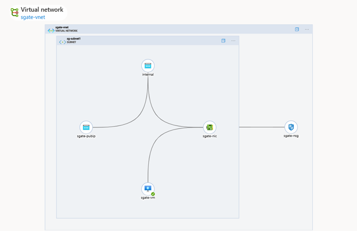 Deploying ShareGate in the Cloud