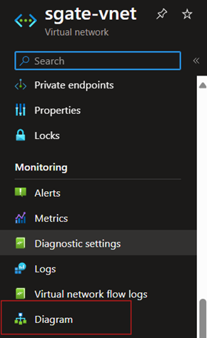 Deploying ShareGate in the Cloud