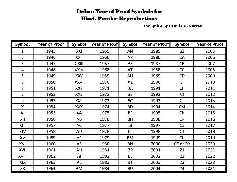 Proofmarks | Italian Proof Marks | Cap & Ball Revolvers