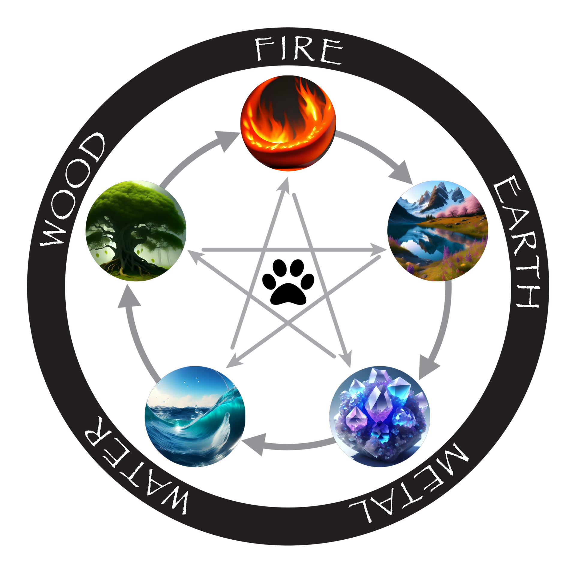 Know Your Dog's True Nature with the Five Chinese Elements