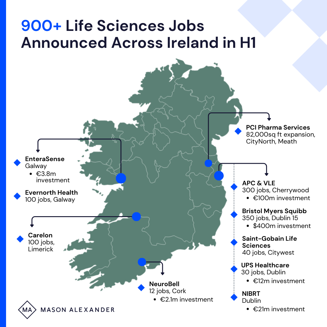 A Vibrant H1 2024 for Ireland’s Life Sciences Sector