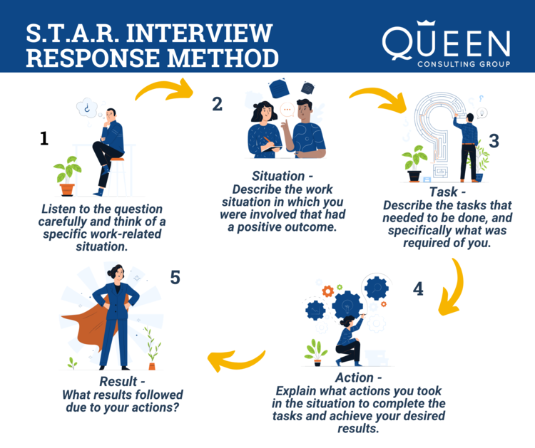 Behavioral Interviewing Tips for Technical Roles