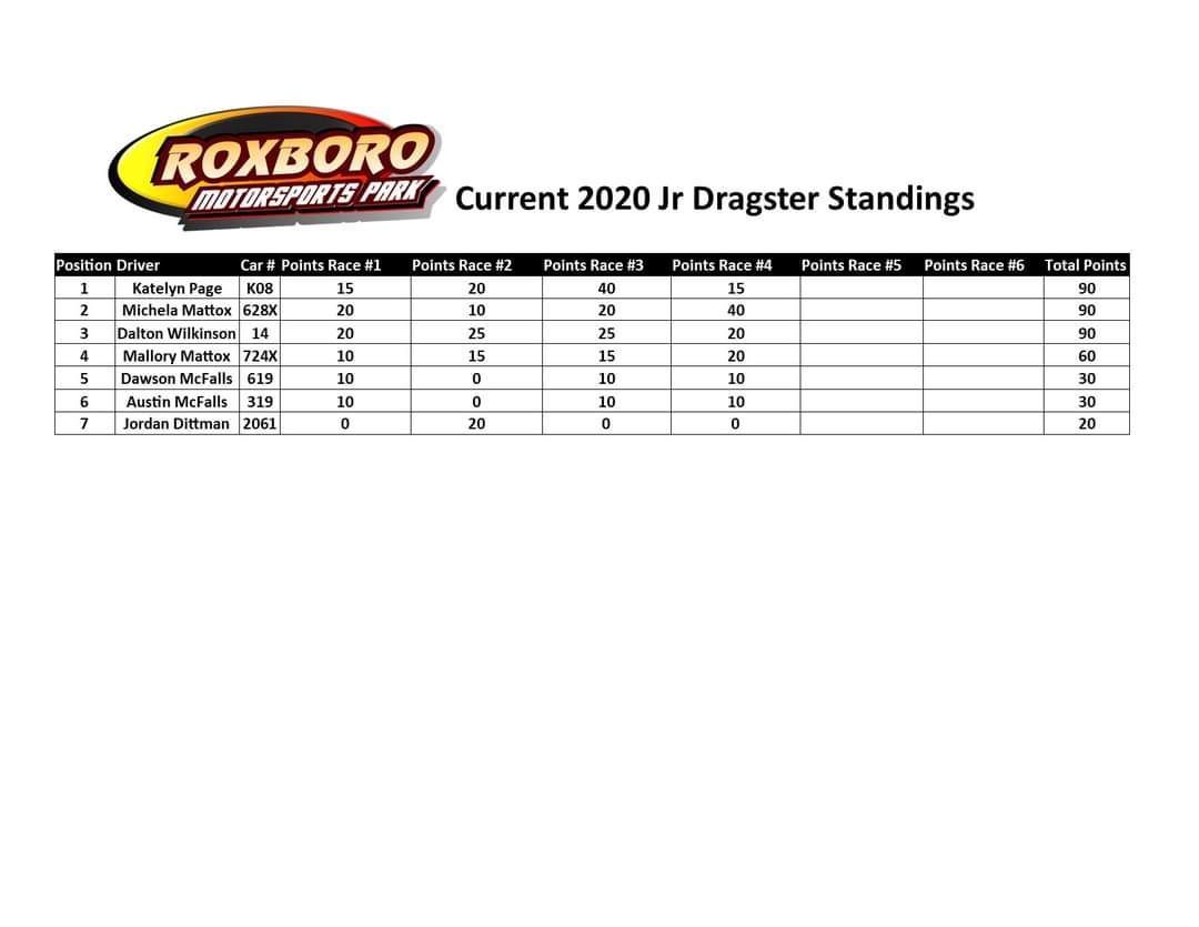 Drag Racing Events Info | Timberlake, NC