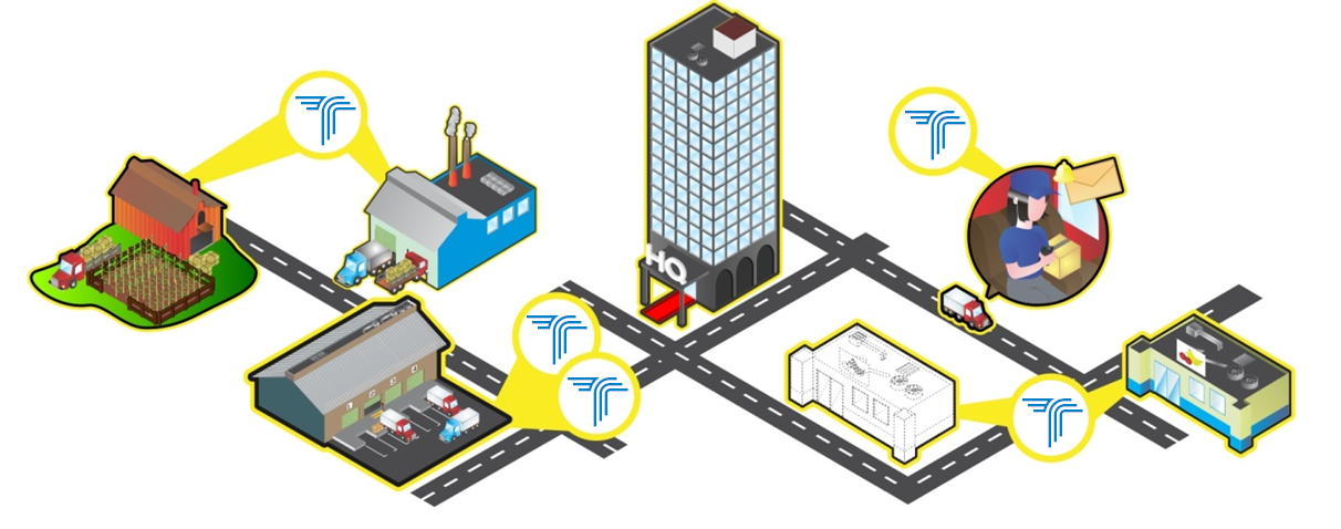 Tramm TMS Overview | Modular SaaS Transport Software