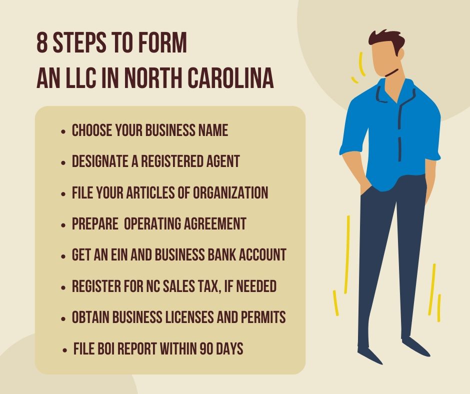 Start Your NC LLC: A Step-by-Step Guide