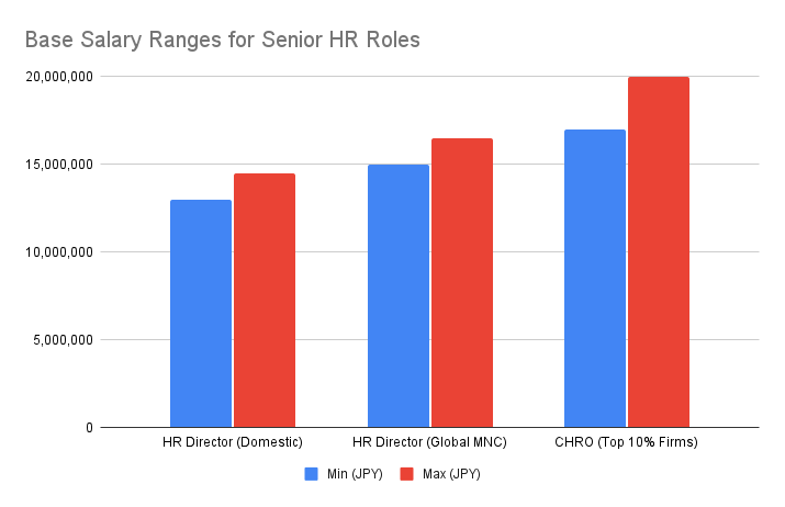 Tokyo Senior HR Executive Market Analysis Leadership Talent Japan