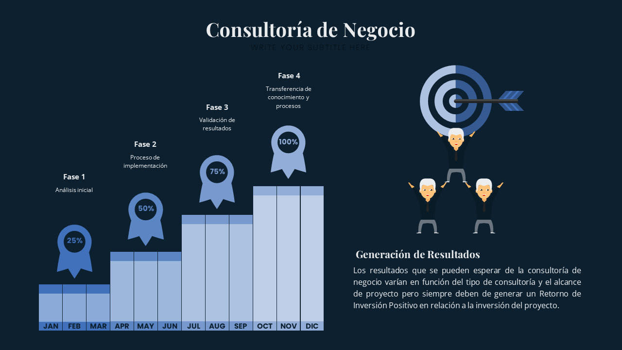 Tipos de Consultoría de Negocio, Elige el Consultor Adecuado