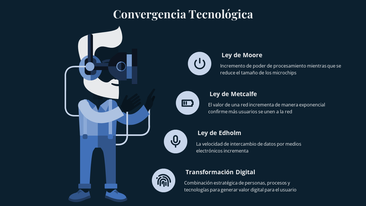 Qué es la Revolución Digital | El Cambio Acelerado y Masivo