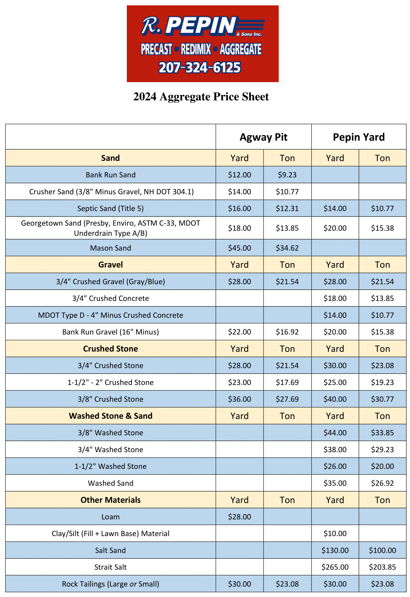 Aggregate Solutions | Sanford, ME | R. Pepin and Sons