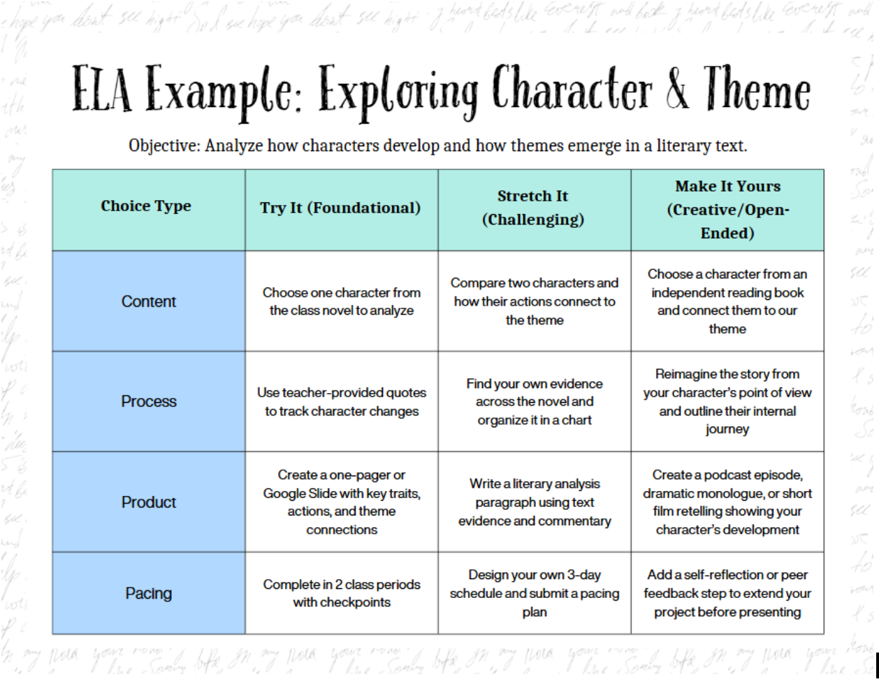 Differentiation Through Choice: A Classroom Strategy