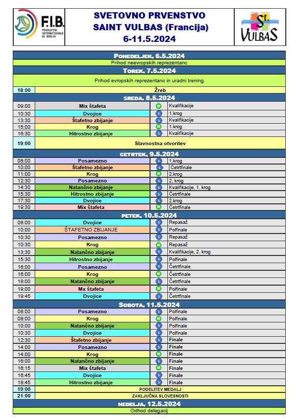 Na svetovno prvenstvo z visokimi cilji