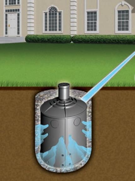 Dry Well: Solutions for Low Area Drainage Problems
