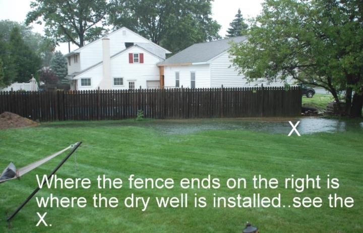 Dry Well: Solutions for Low Area Drainage Problems