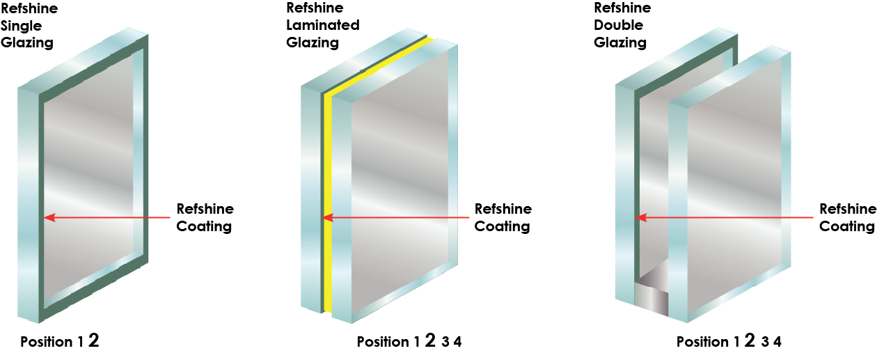 Glass Wholesaler & Processor Malaysia