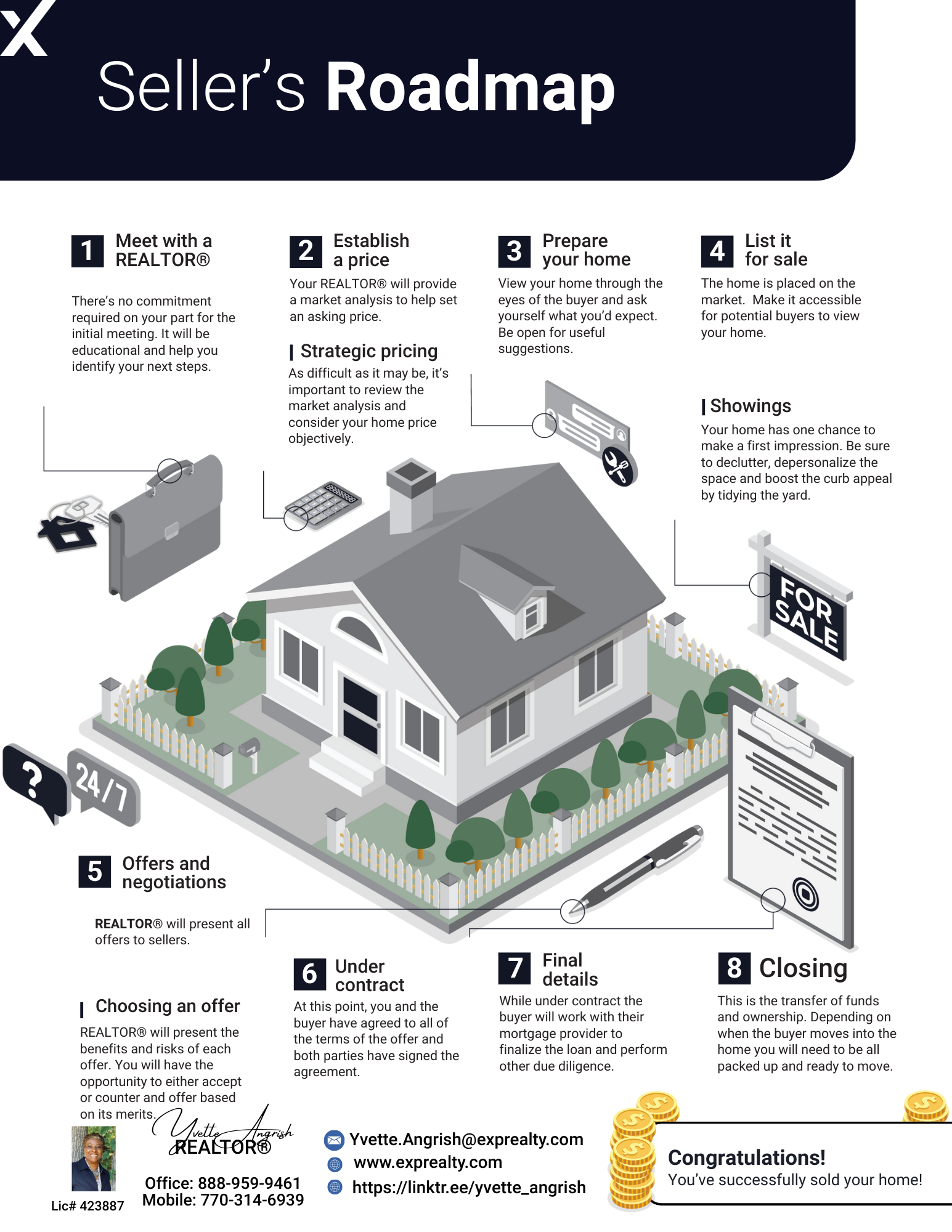 Yvette Angrish | yvetteangrish.realtor