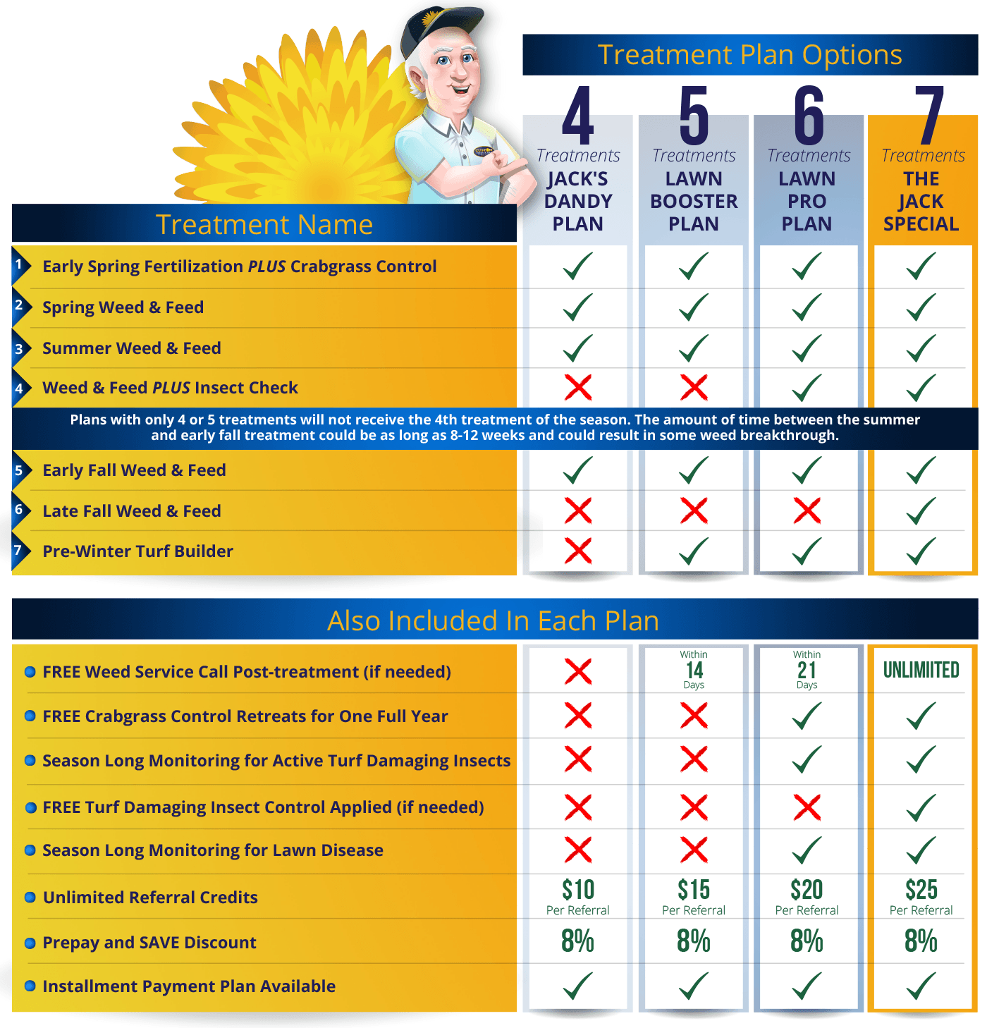 Weed Control & Lawn Fertilization | Custom Personalized Lawn Care