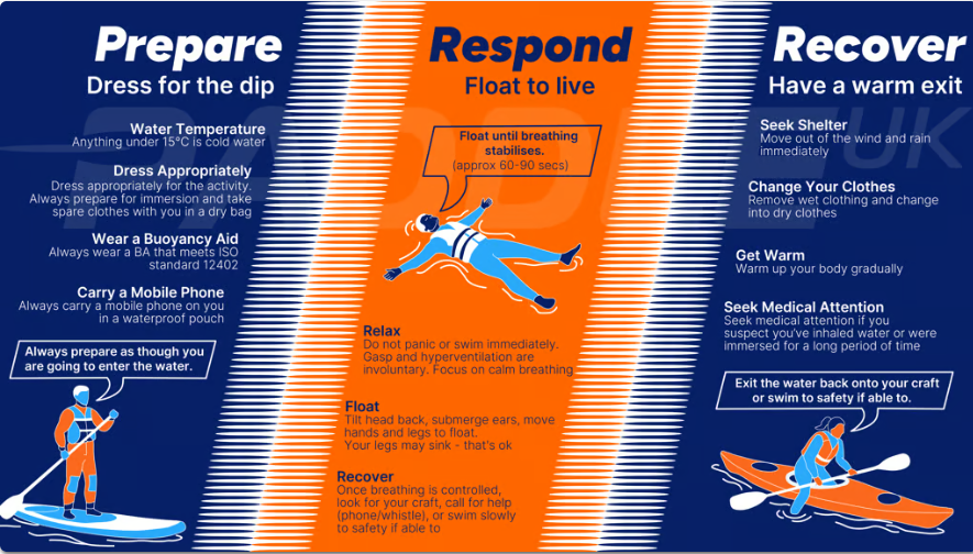 Cold Water Shock Infographic