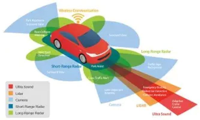 When do Advanced Driver Assist Systems Need Calibration