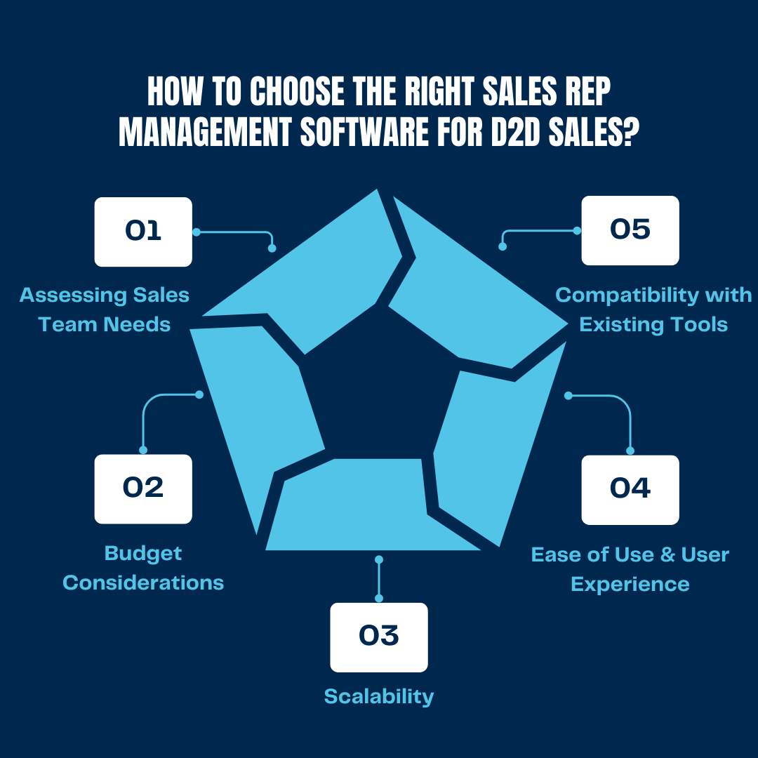 Best Sales Rep Management Software for Door-to-Door Sales in 2025