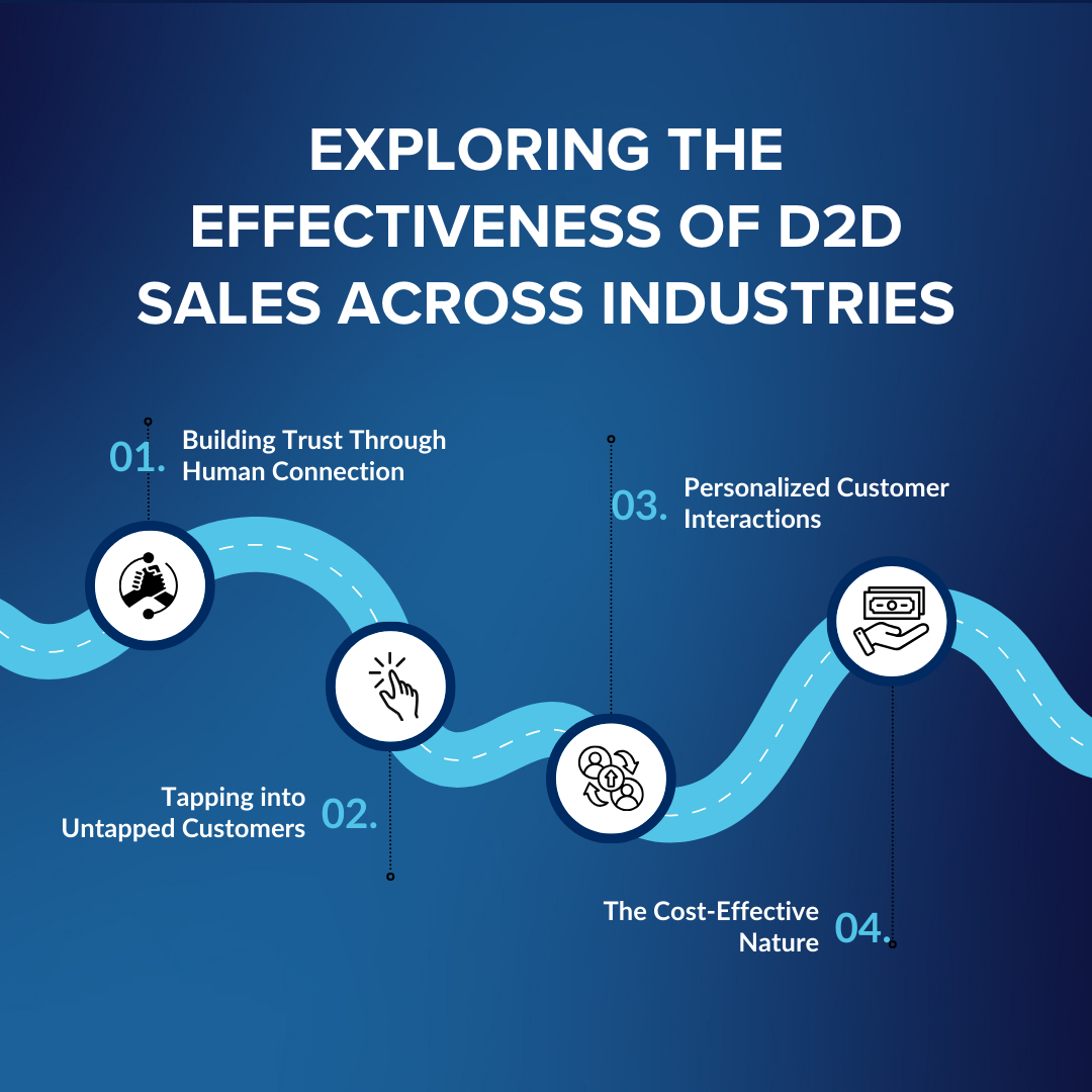 Why D2D Sales Work for HVAC, Solar, and Real Estate Success