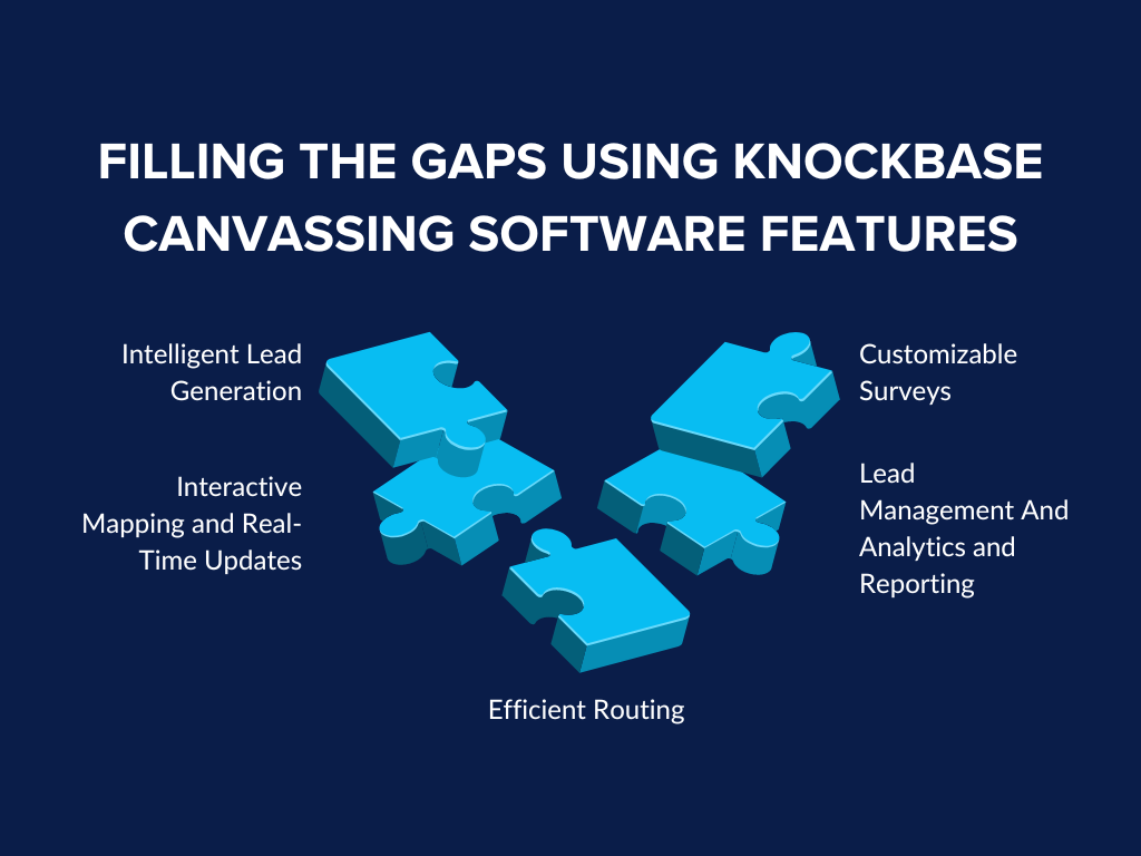 Leverage Knockbase Canvassing Software to Dominate D2D Sales